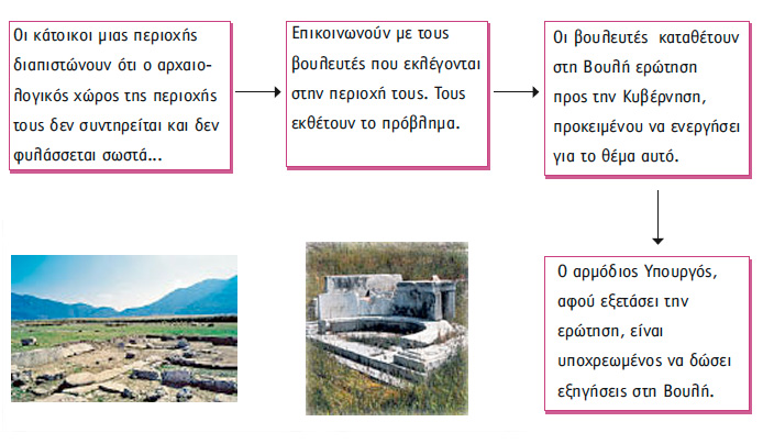 Πώς λειτουργεί το Ελληνικό Κοινοβούλιο